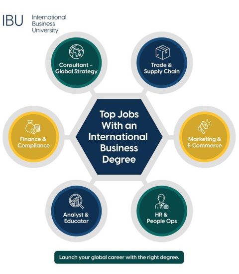 Top 20 International Business Degree Jobs in Canada