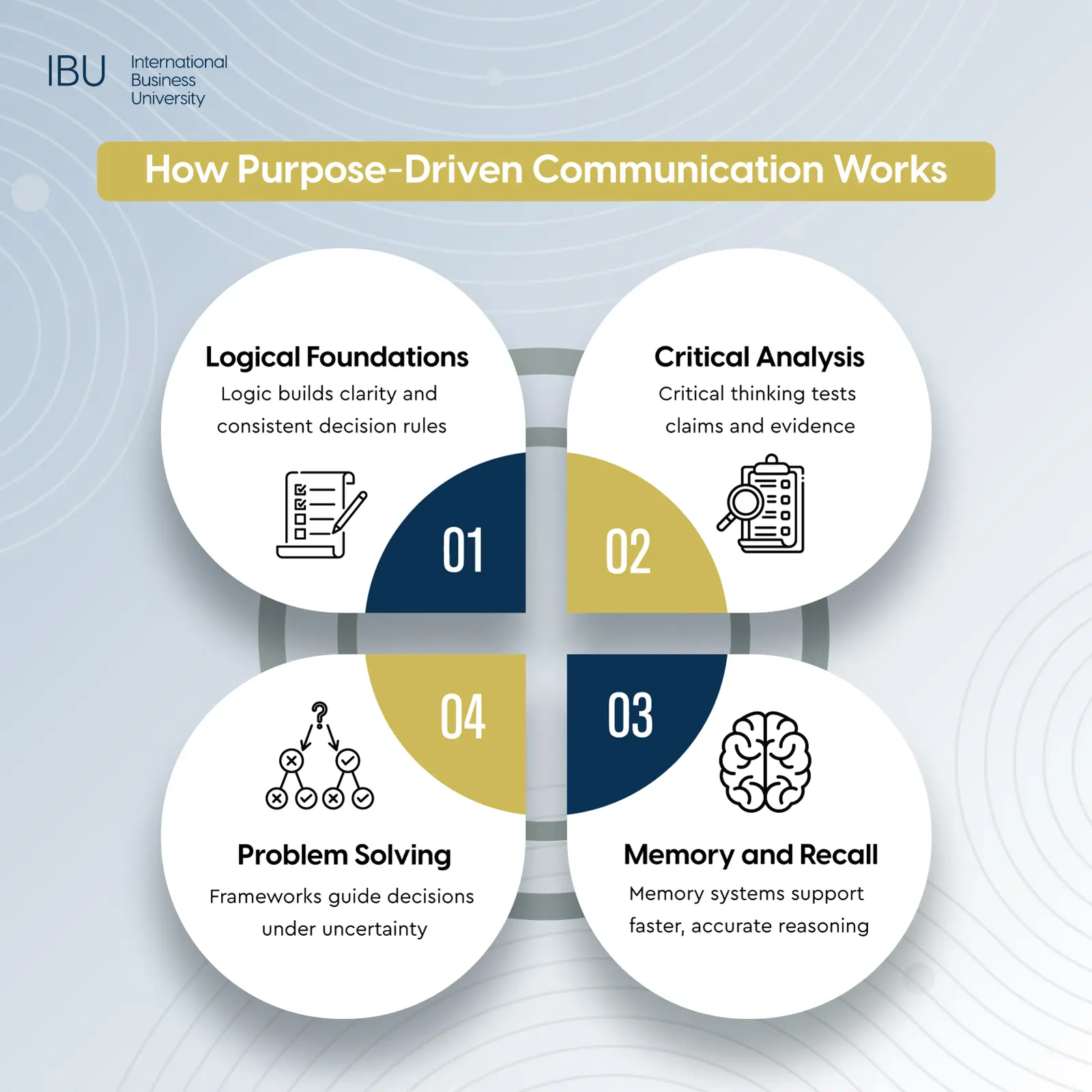 Simple Methods for Strengthening Your Reasoning Skills | IBU