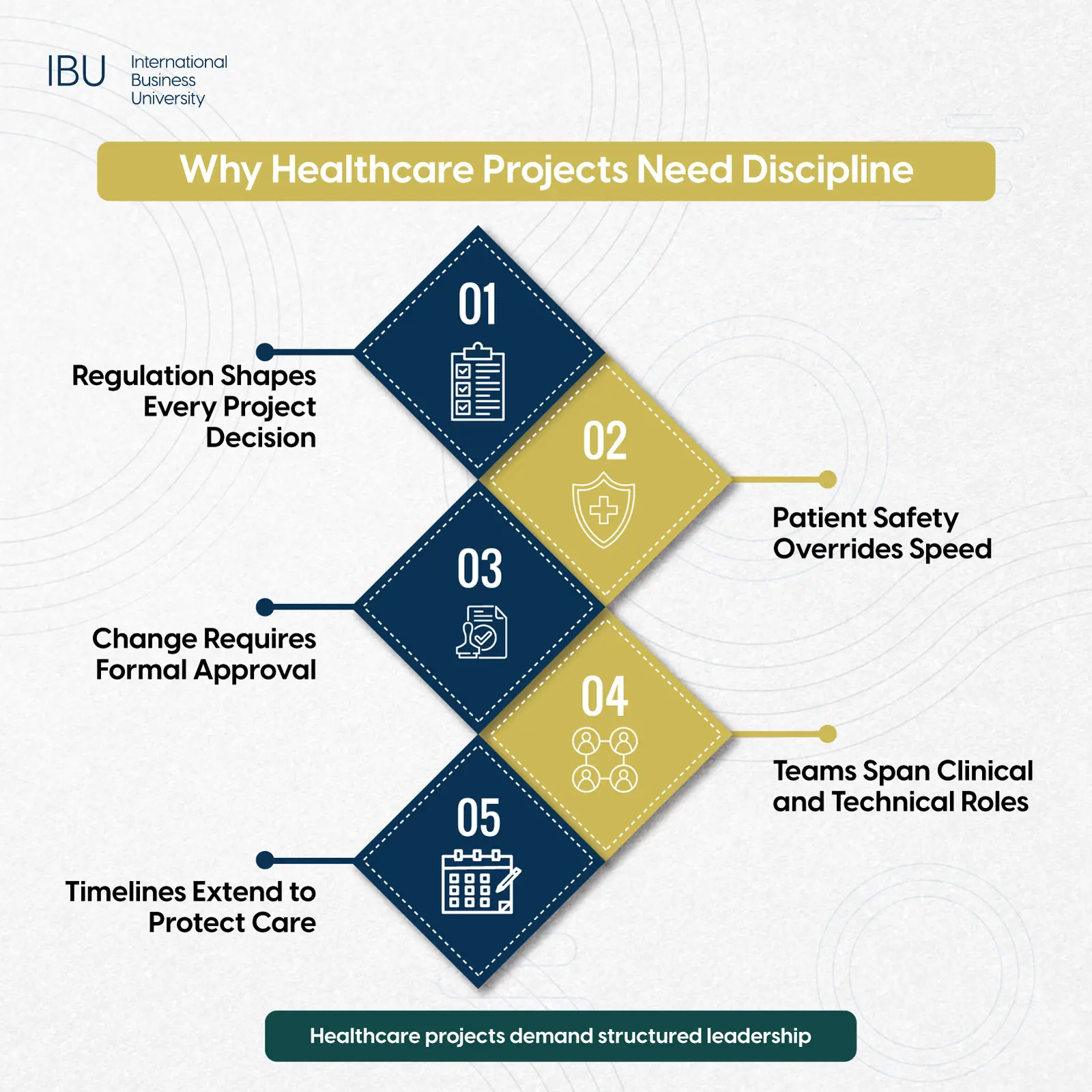 5 Ways Project Management in Healthcare Is Different | IBU