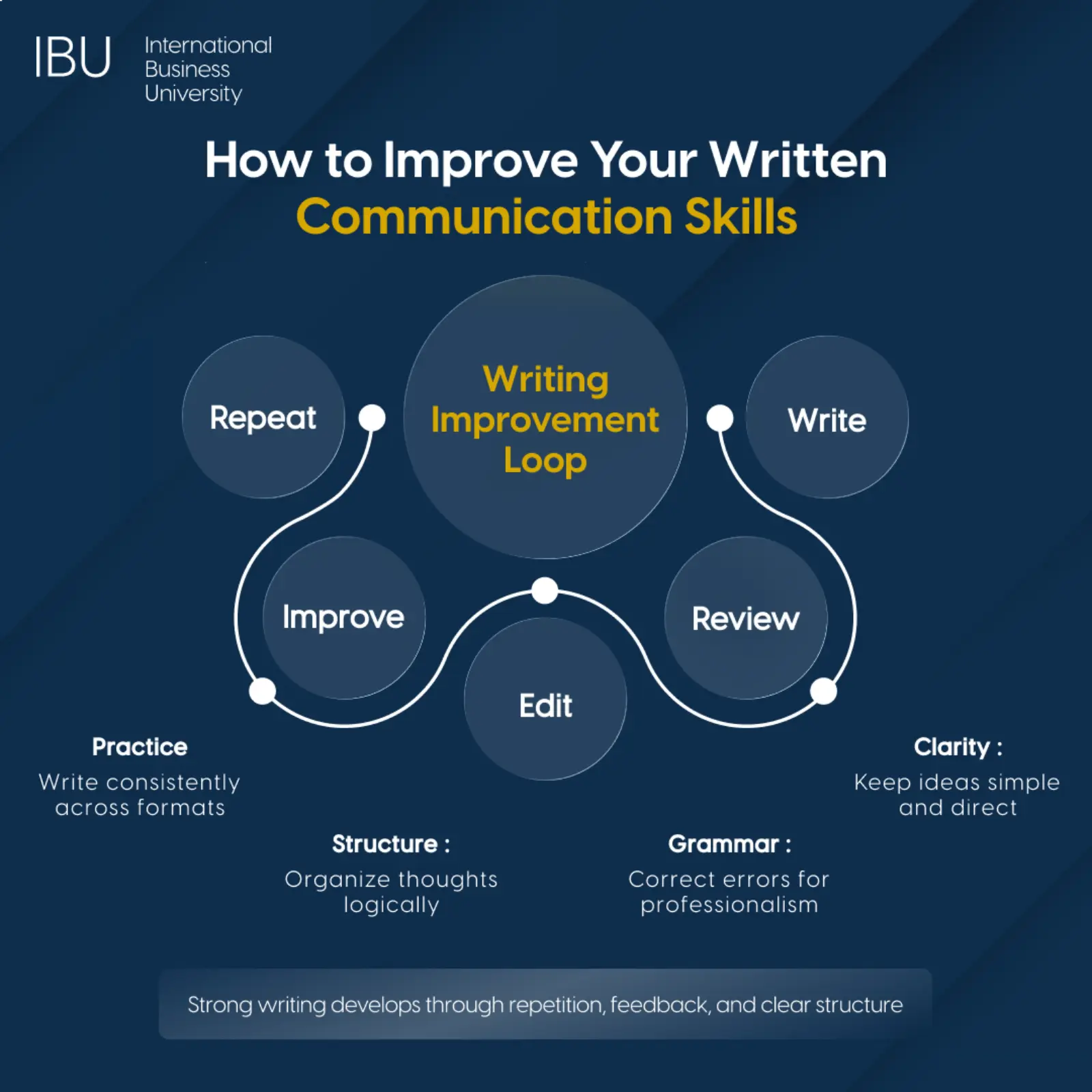 7 Ways to Improve Your Written Communication Skills | IBU